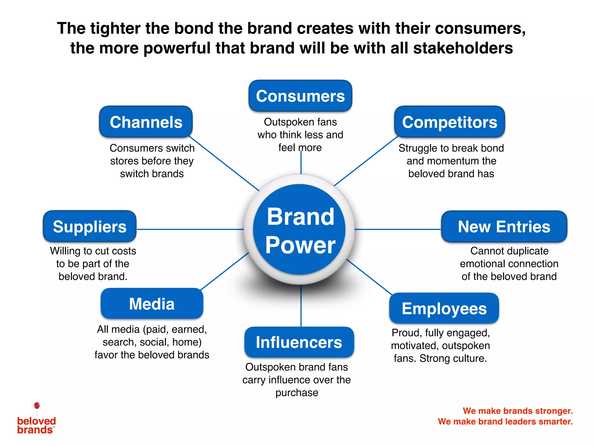 Creating a beloved brand | PDF