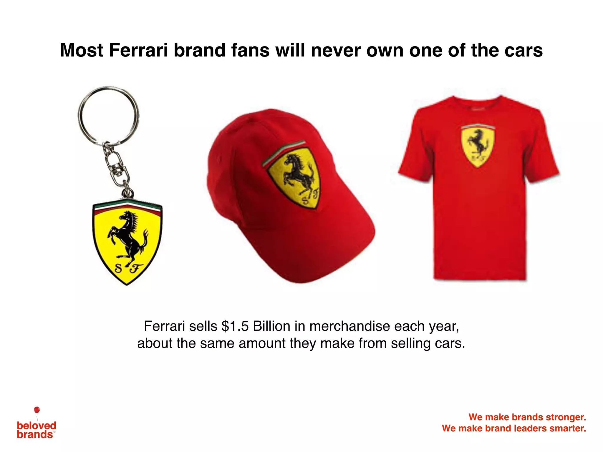 Creating a beloved brand | PDF