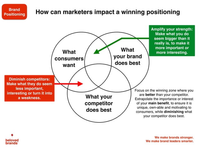 Creating a beloved brand | PDF | Advertising Industry | Industries