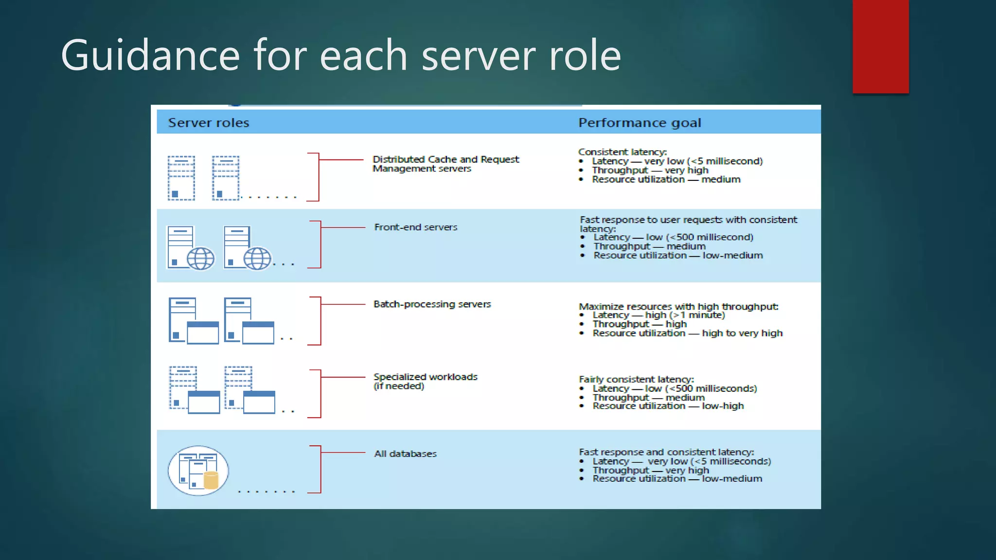 New best practices for Sharepoint 2013 farm design - Streamlined Topology | PPTX