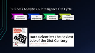 New BI and IMC | PPT