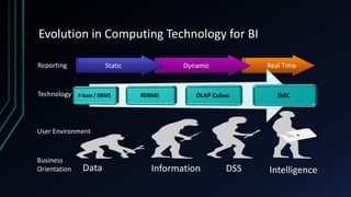 New BI and IMC | PPT