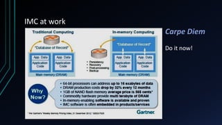 New BI and IMC | PPT
