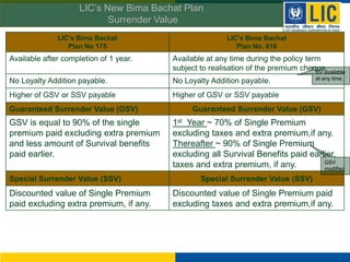 New bima bachat_816 | PPTX