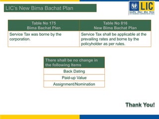 New bima bachat_816 | PPTX
