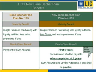 New Bimabachat 816 | PPT