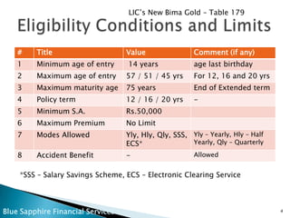 LIC's NEW BIMA GOLD | PPSX