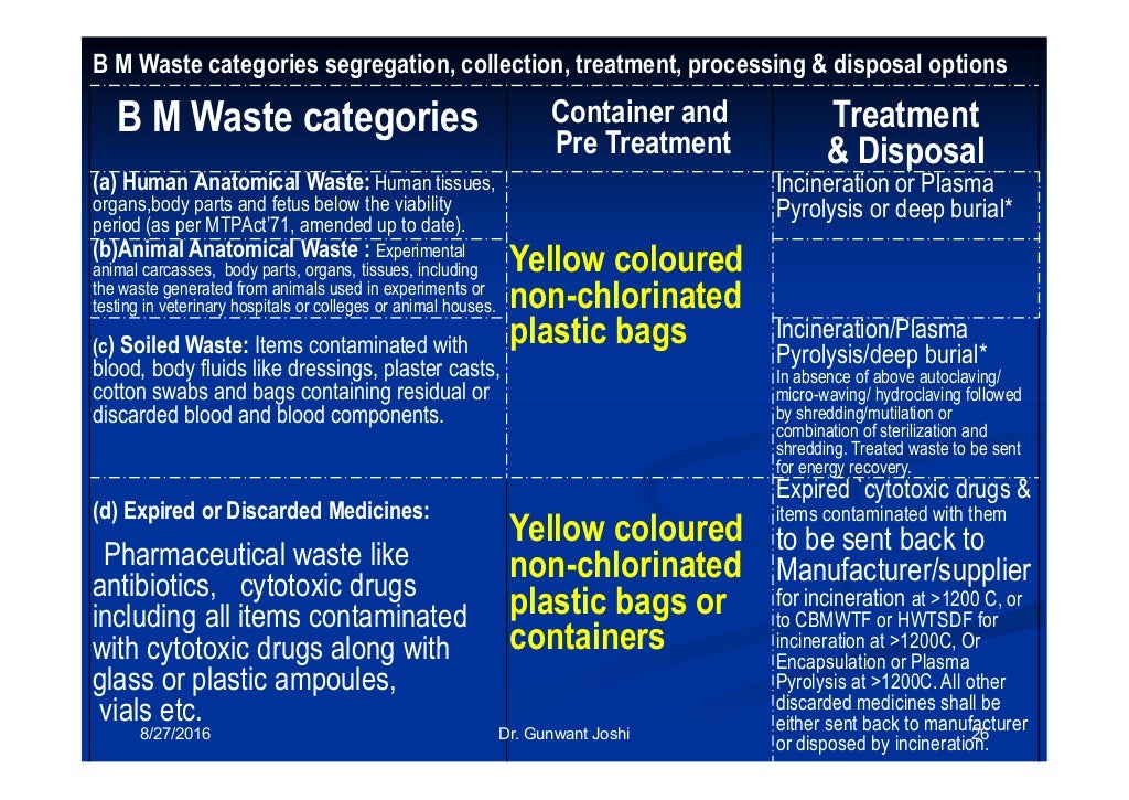 New Bio Medical Waste Management Rules 2016 new-bio-medical-waste-management-rules-2016