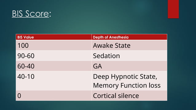 BIS Monitoring and It's Role in Anesthesia - Jeet Dey.pptx