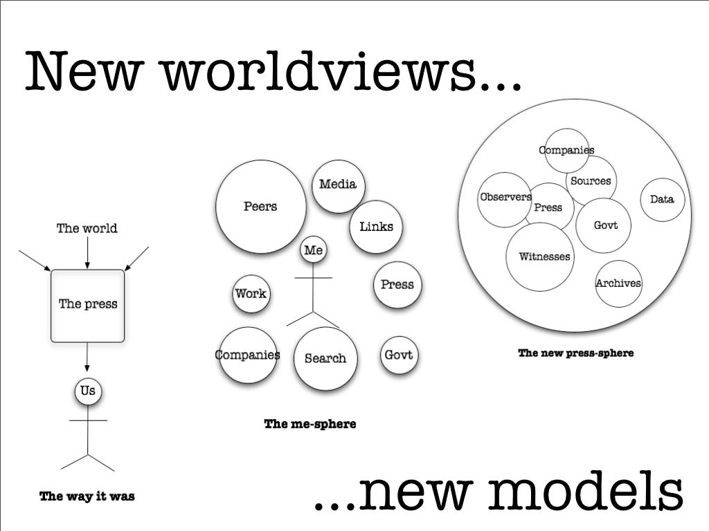 New worldviews... ...new models New worldviews... ...new models