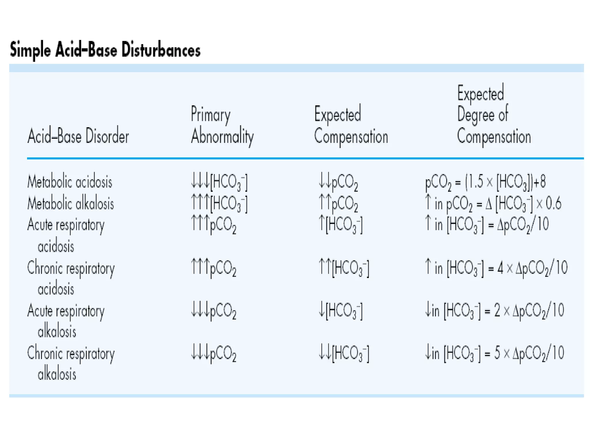 new BLOOD GASES AND.pptx