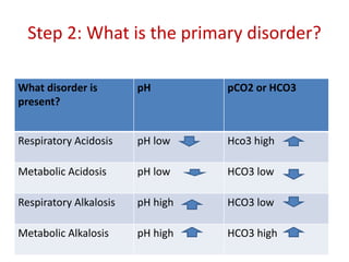 new BLOOD GASES AND.pptx