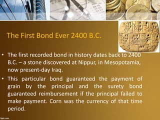 bond and its types | PPTX