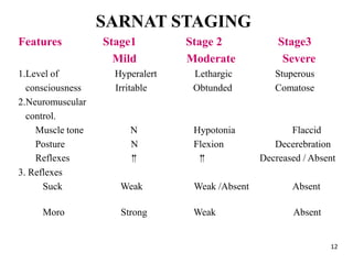 Perinatal Asphyxia | PPTX