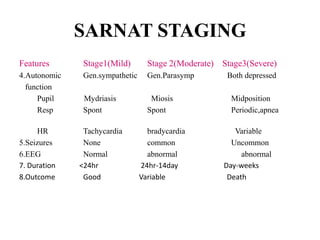 Perinatal Asphyxia | PPTX