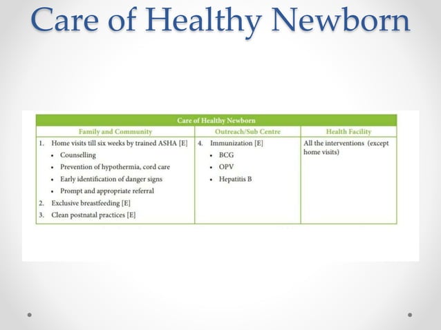 INDIAN NEWBORN ACTION PLAN | PPTX