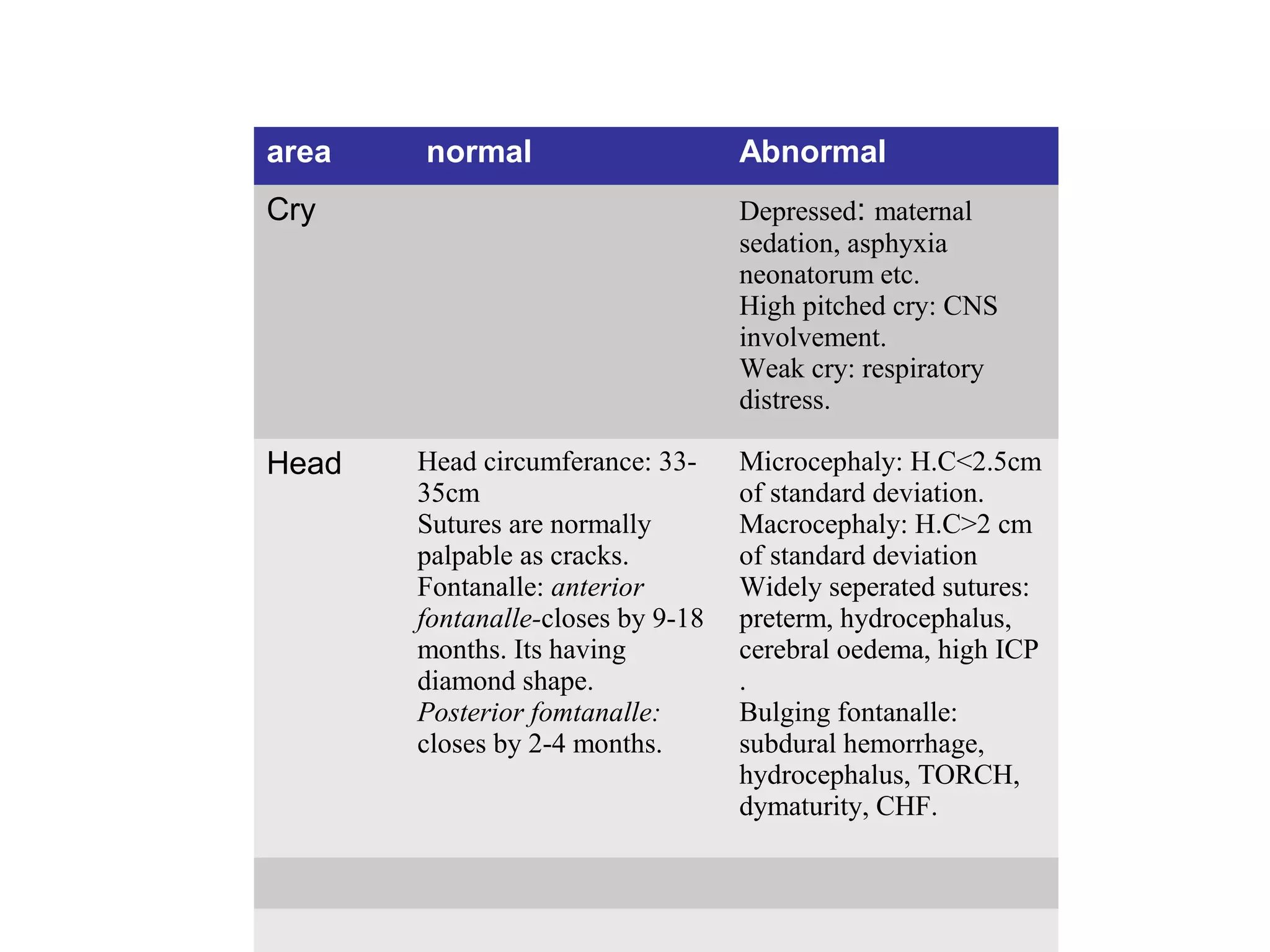 Newborn assessment | PPT