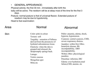 Newborn assessment | PPT