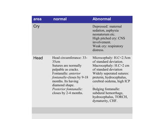 Newborn assessment | PPT