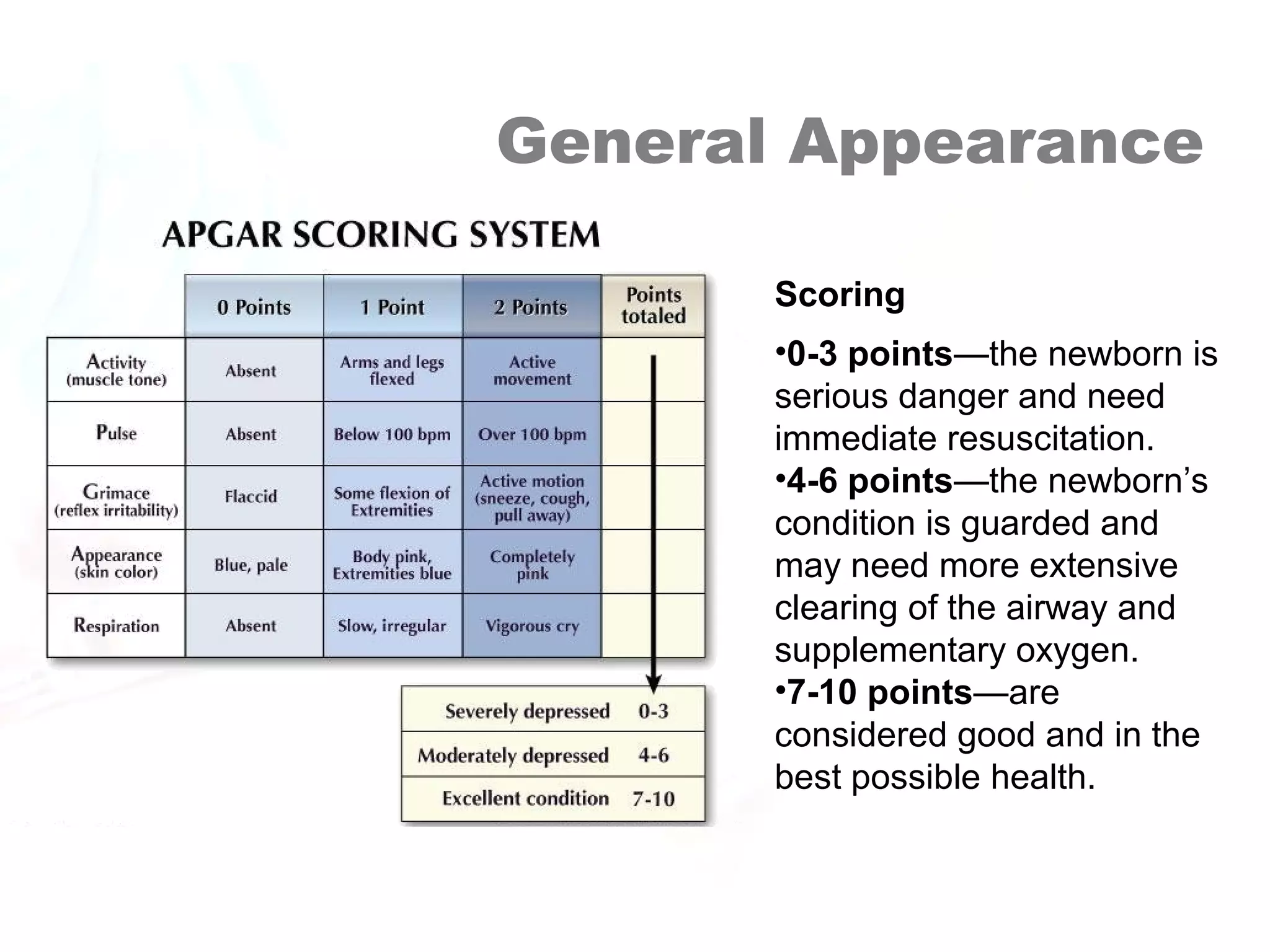 Newborn Assessment by Hadi Hospital NICU. | PPS