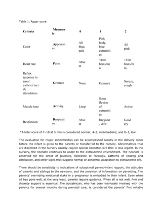 Newborn assessments | PDF