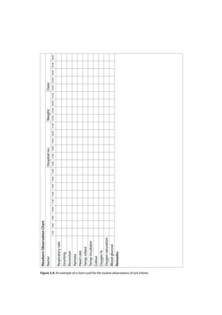 Newborn Care: Skills workshop Clinical notes and observation | PDF