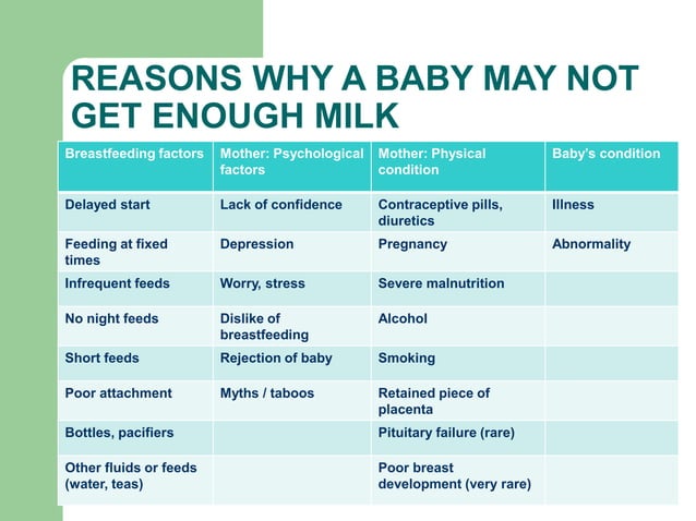 Newborn feeding | PDF