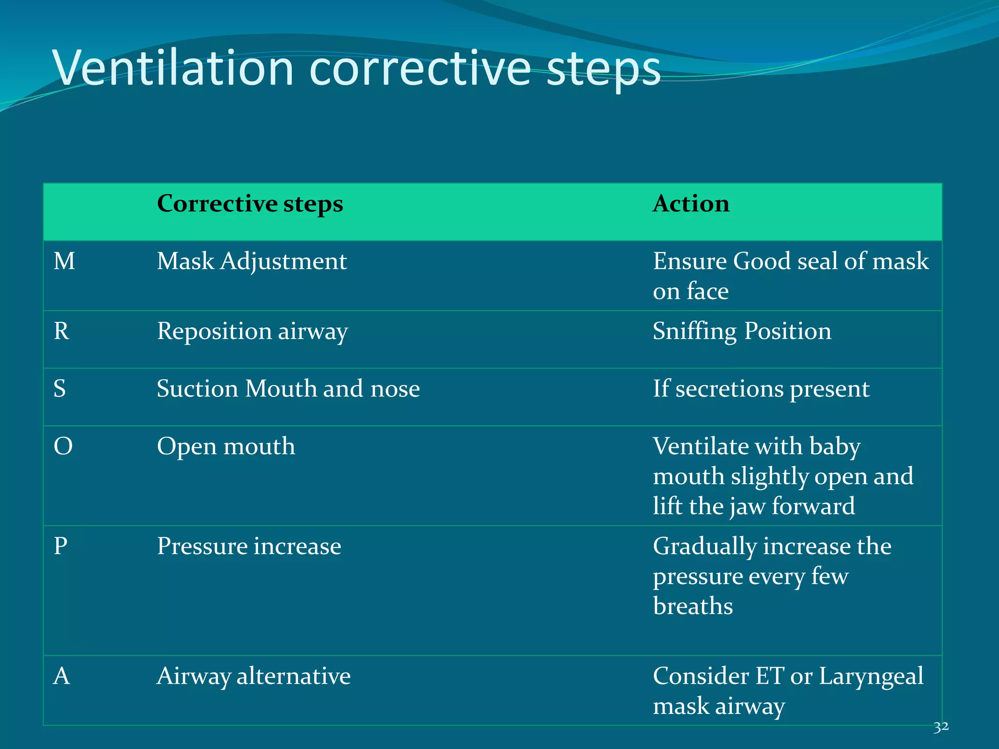New born resuscitation power point presentation | PPTX | First Aid ...