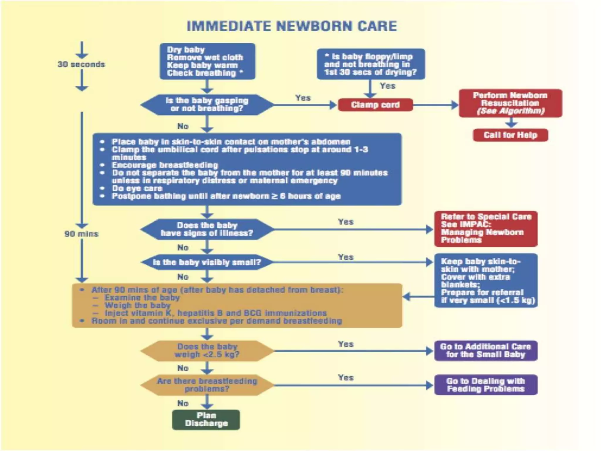 NEWBORN RESUSCITATION.pptx