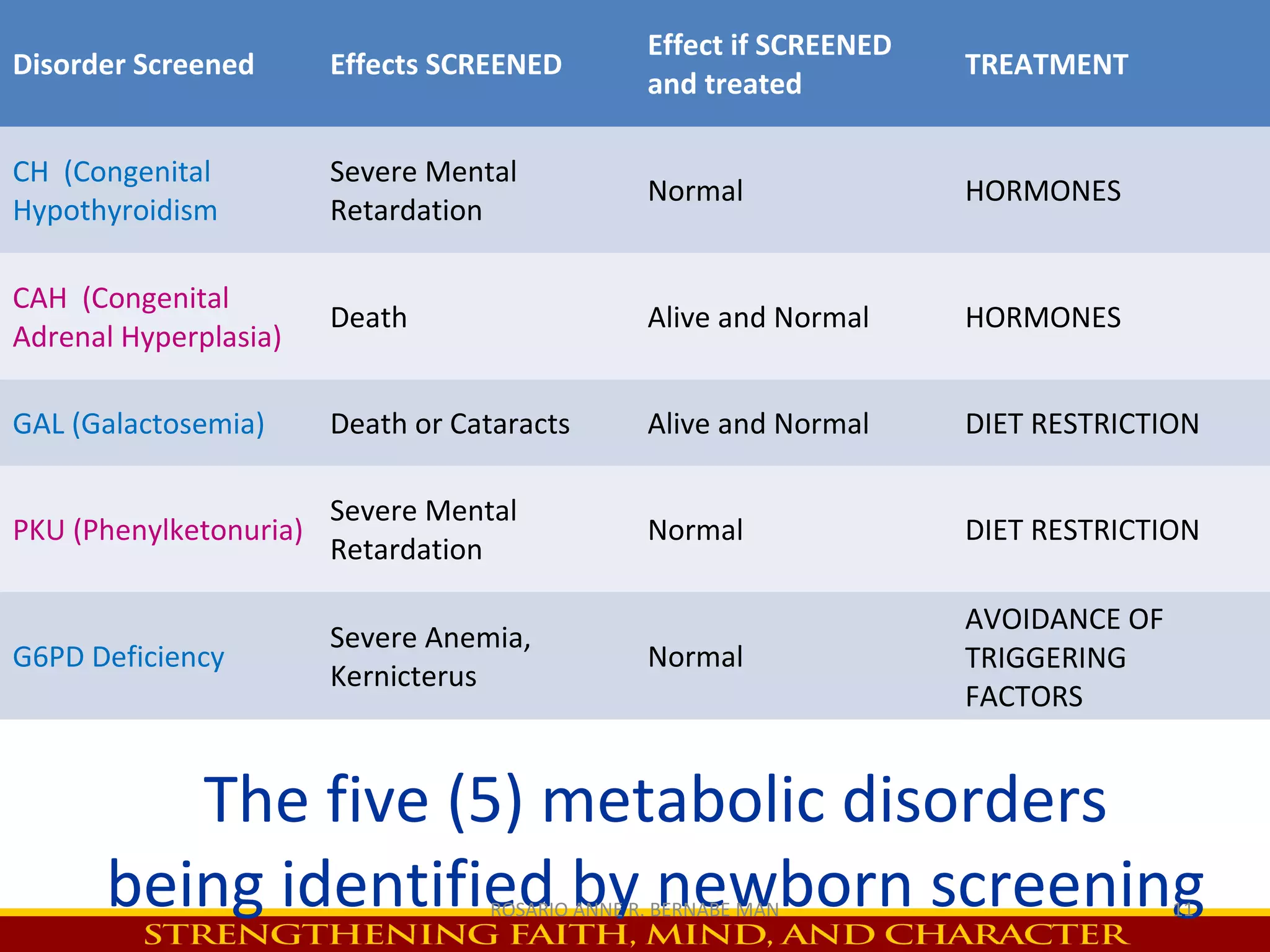 Newborn Screening updated | PPT