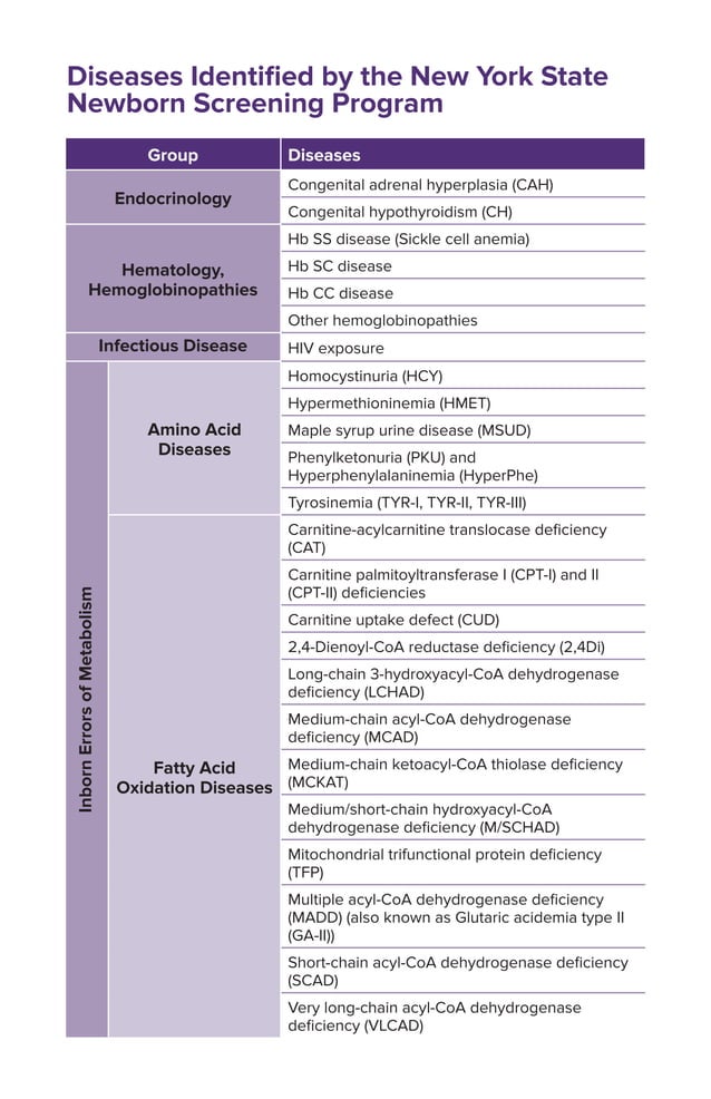 Newborn screening | PDF