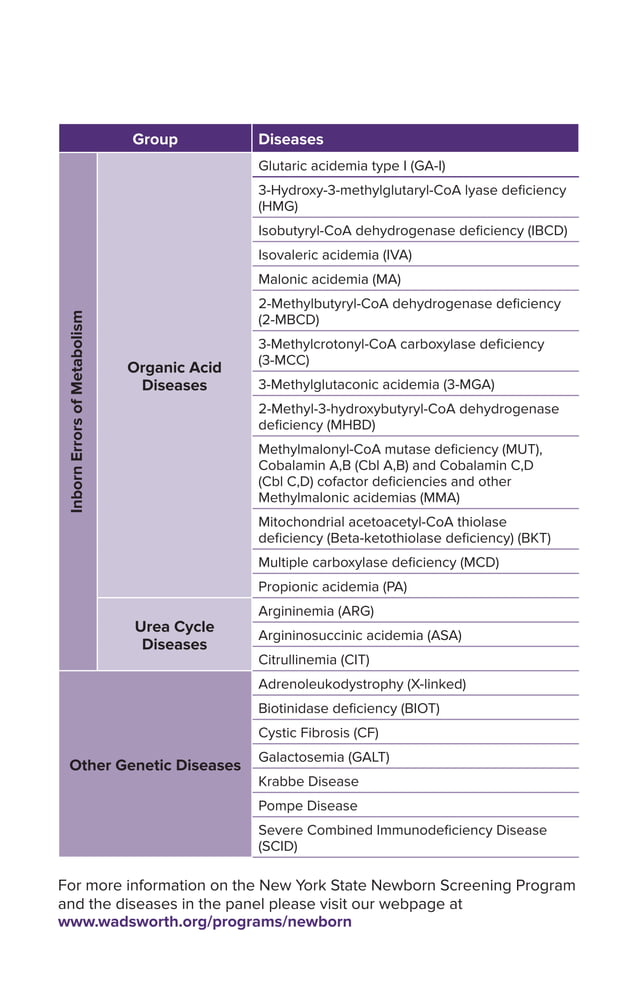 Newborn screening | PDF