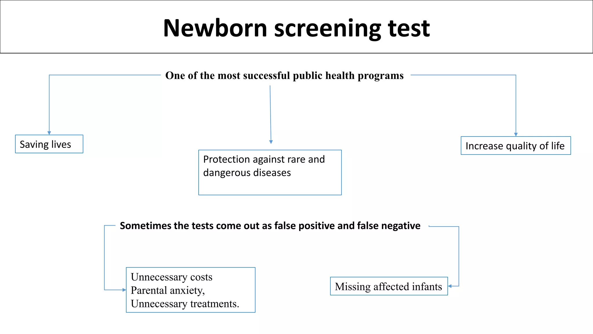 Newborn Screening tests | PPTX