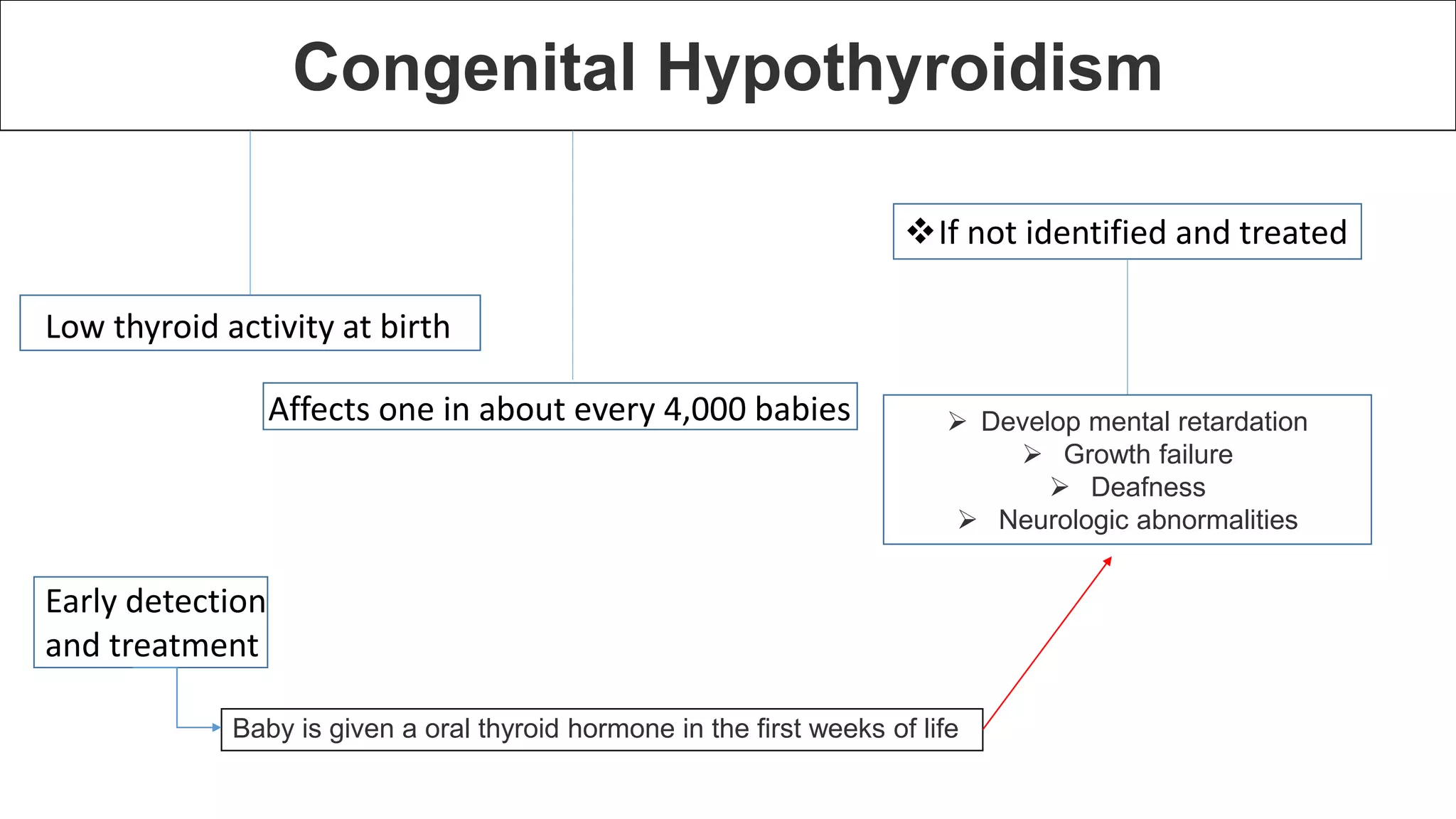 Newborn Screening tests | PPTX