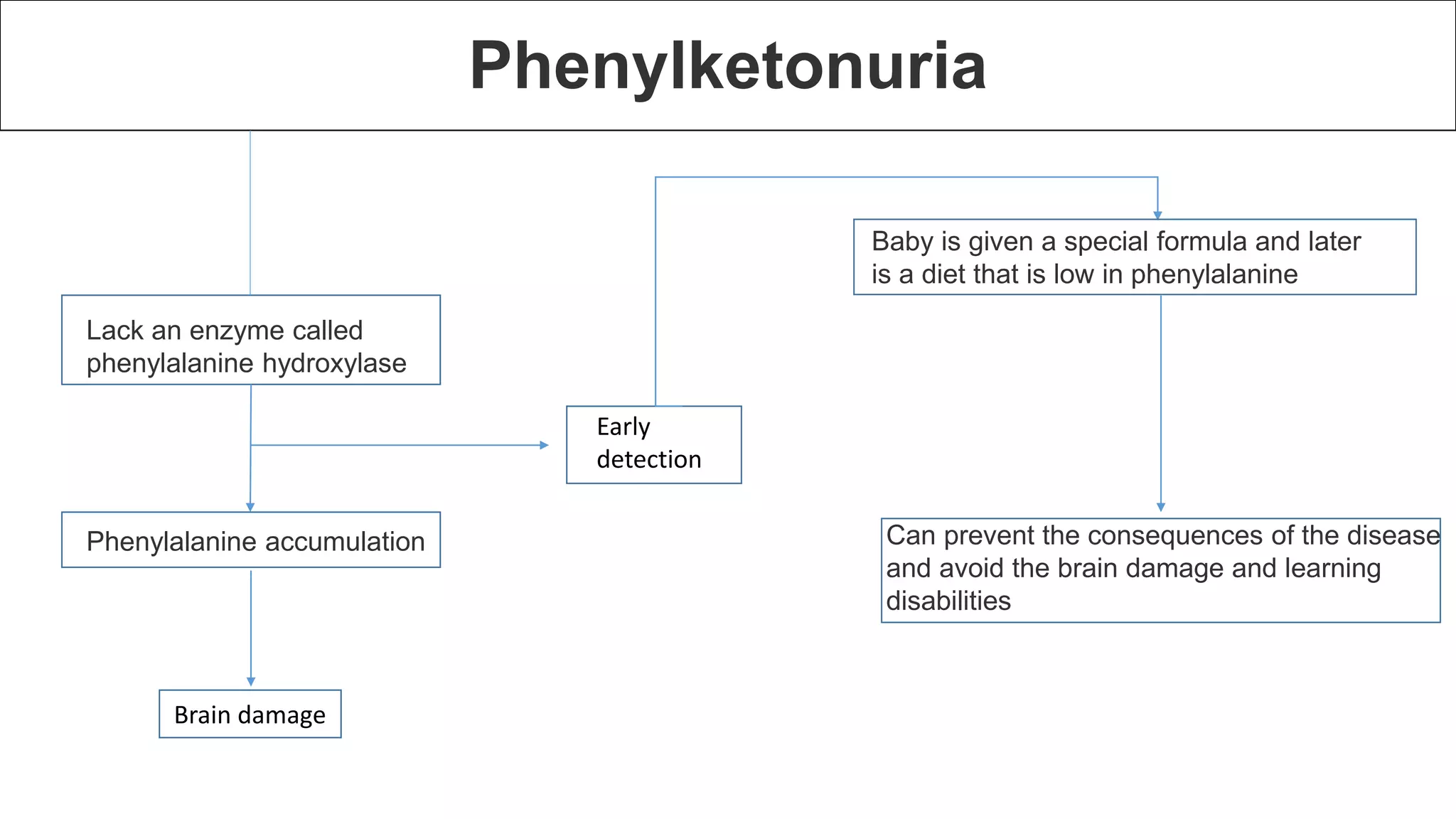 Newborn Screening tests | PPTX