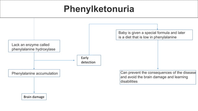 Newborn Screening tests | PPTX | Thyroid Disorders | Endocrine and ...