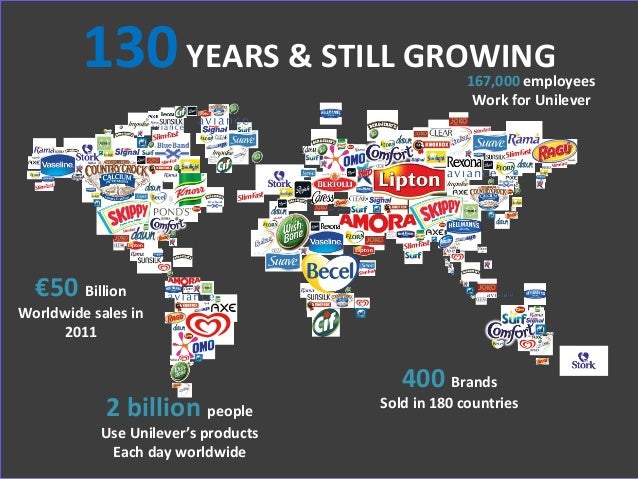 Unilever Map