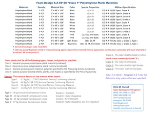 Quick navigating reference for military specifications (mil spec) 2nd ...