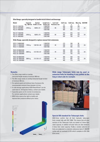 Do more with pallets | PDF