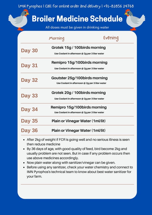 Broiler Medicine Schedule Chart - Broiler Farming Made Easy | PDF ...