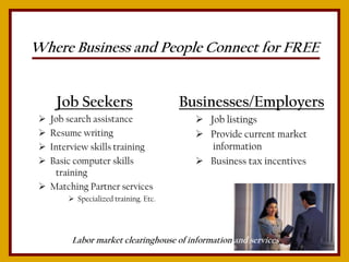 Business Resources Presentation | PPTX