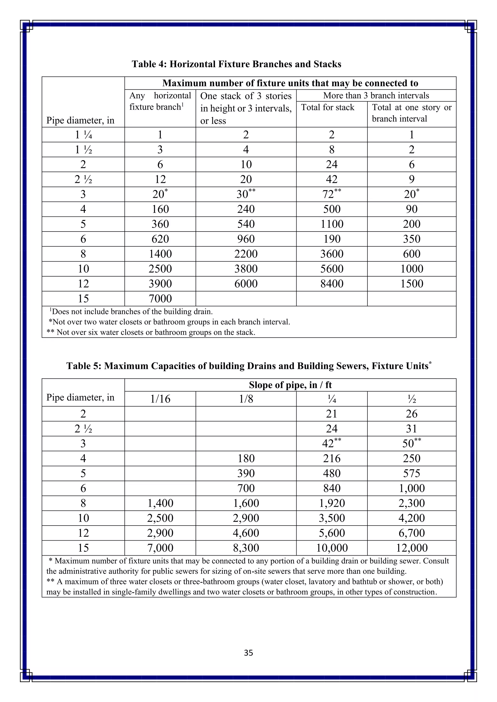 New Building Service.pdf