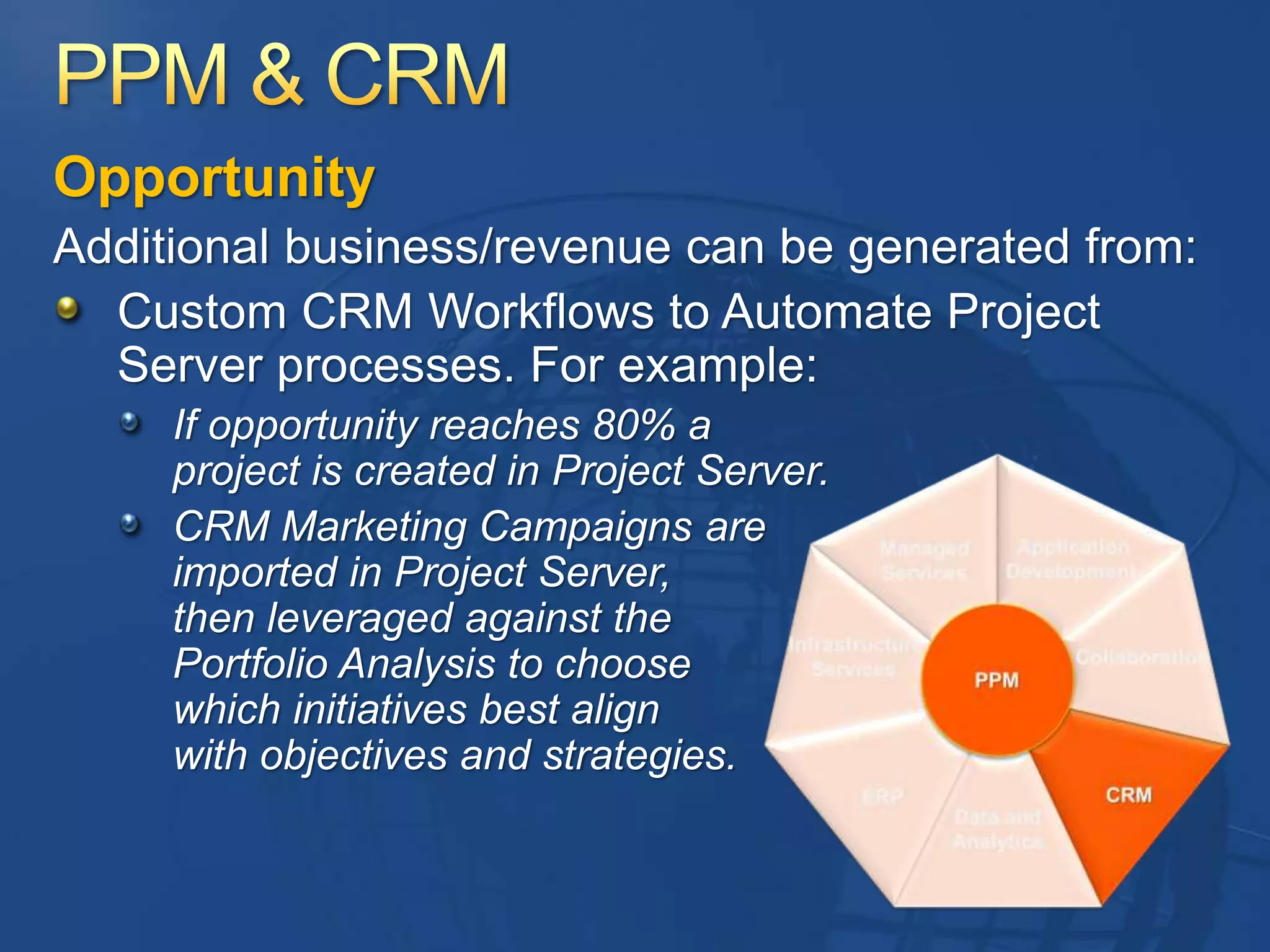 New Business Development Proposal - Adding Project Portfolio Management ...