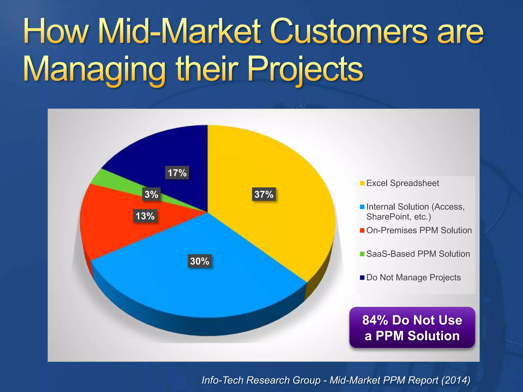 New Business Development Proposal - Adding Project Portfolio Management ...