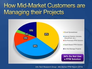New Business Development Proposal - Adding Project Portfolio Management ...