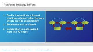 New business model digital platform | PDF | Business | Business and Finance