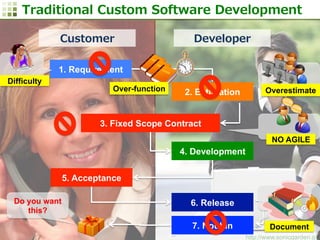 A New Business Model of Custom Software Development For Agile Software ...