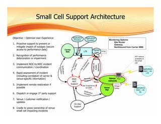 New Business Opportunities: Small Cells and Wholesale DAS | PPT