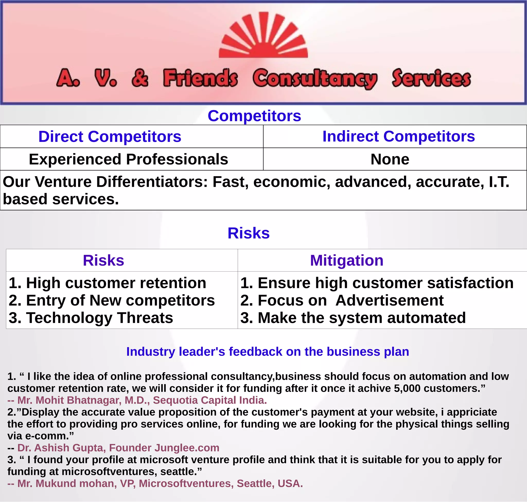 Consultancy Business Plan | PDF