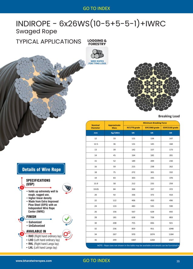 Steel Wire Rope, Slings, Strands Manufacturer India | PDF